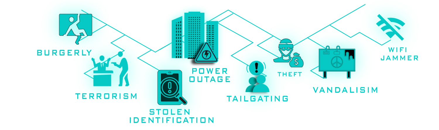 Security System Solution & Service Provider Singapore - Starlite